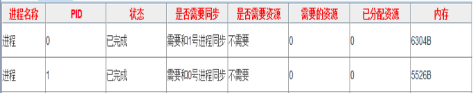 Github Shadow Javaos 操作系统课程设计,关键词:进程同步与互斥、进程死锁、lru页面替换算法、时间片轮转算法、时钟等
