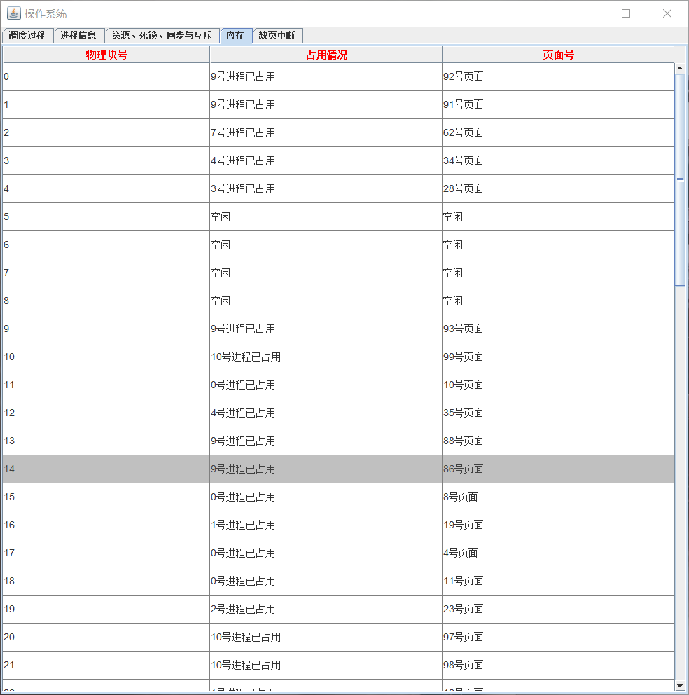 Github Shadow Javaos 操作系统课程设计,关键词:进程同步与互斥、进程死锁、lru页面替换算法、时间片轮转算法、时钟等